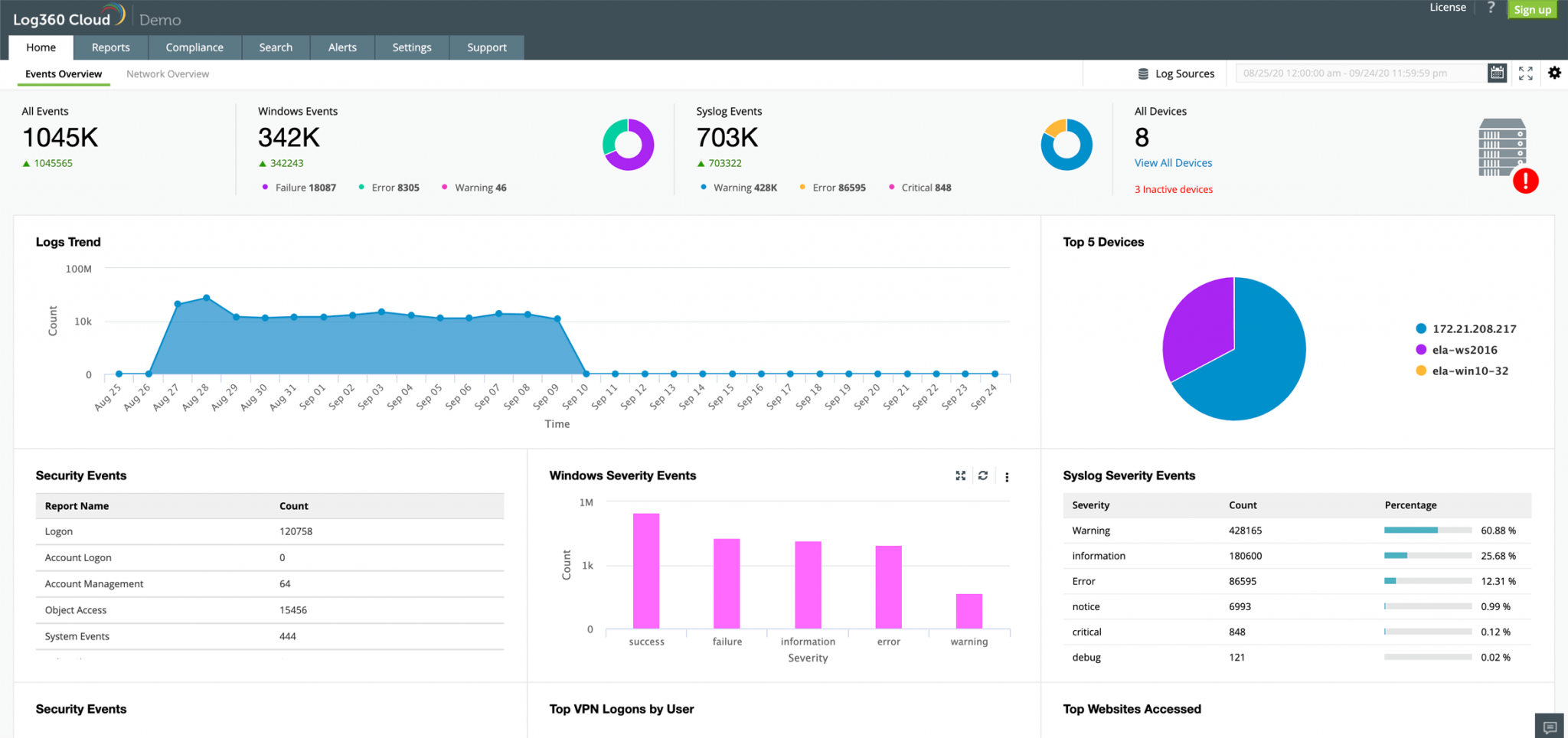 Zoho Log360 Cloud - Lumen Business Solutions